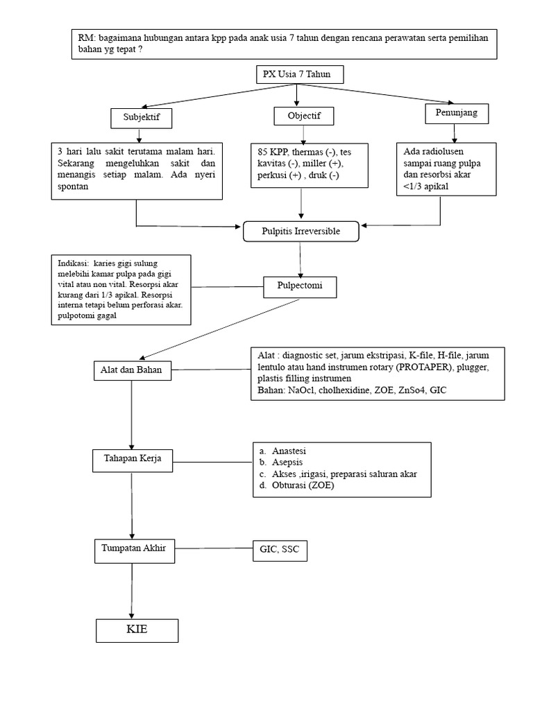 peta konsep sk 2 kgk 4 revisi | PDF