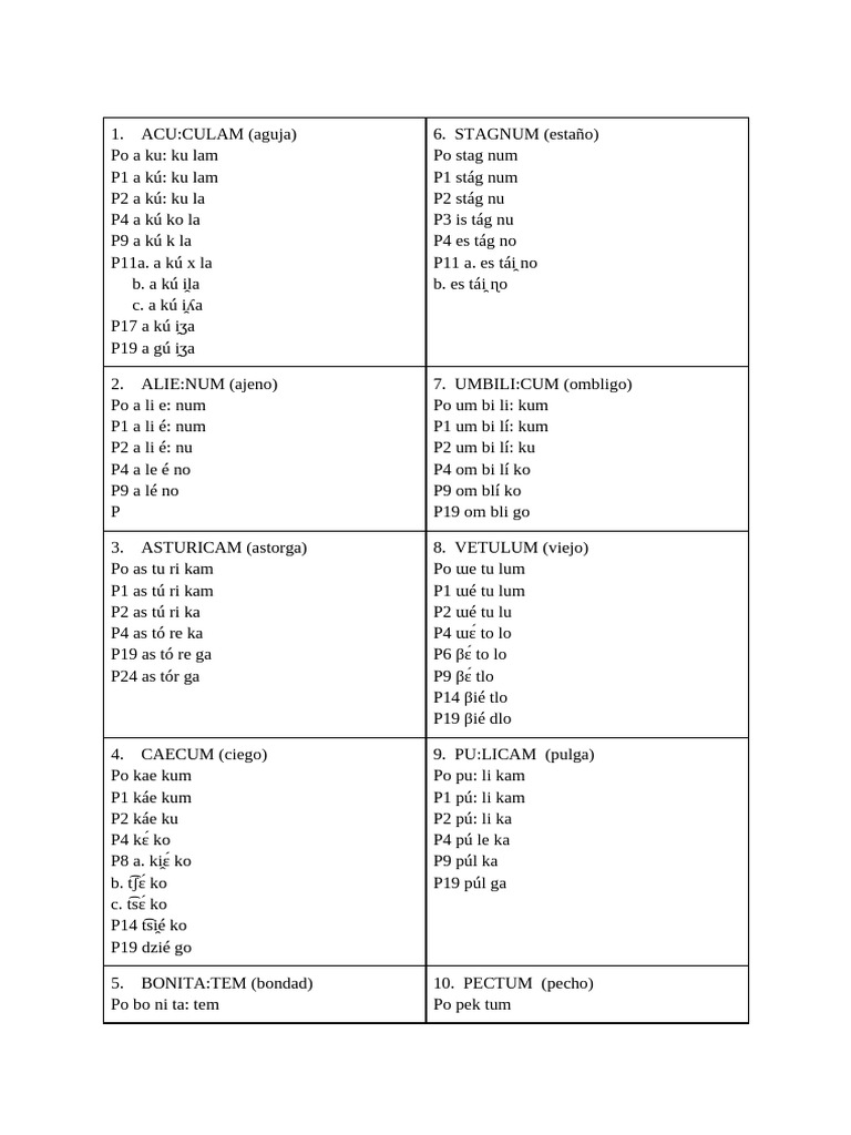 ACU - CULAM (Aguja) | PDF