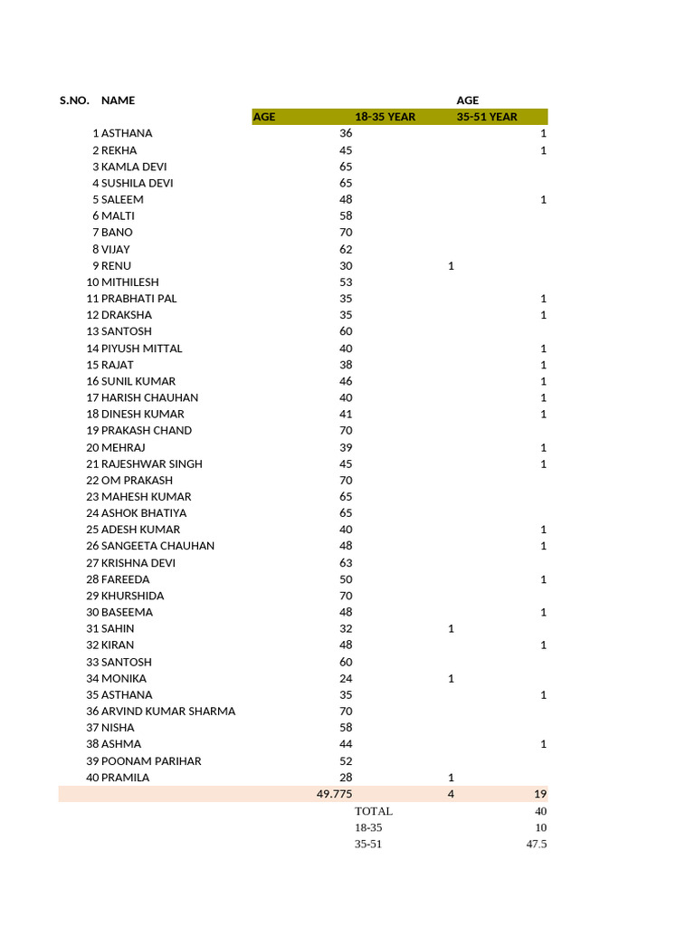 Master Chart Thesis 9 | PDF | Lipid | Membrane Active Molecules