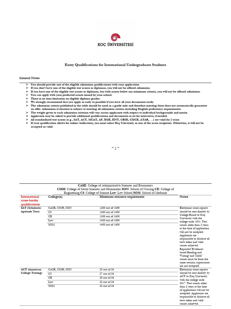 Koc University Entry-Qualifications | PDF | University And College ...