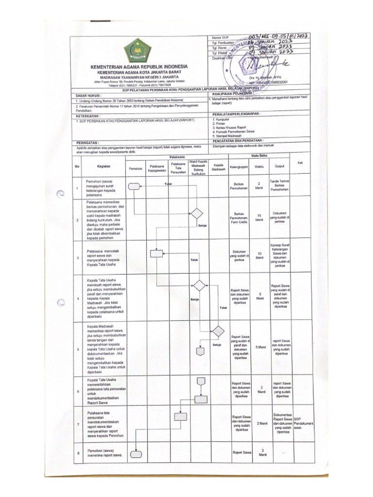 1.1.2 SOP Personalia | PDF