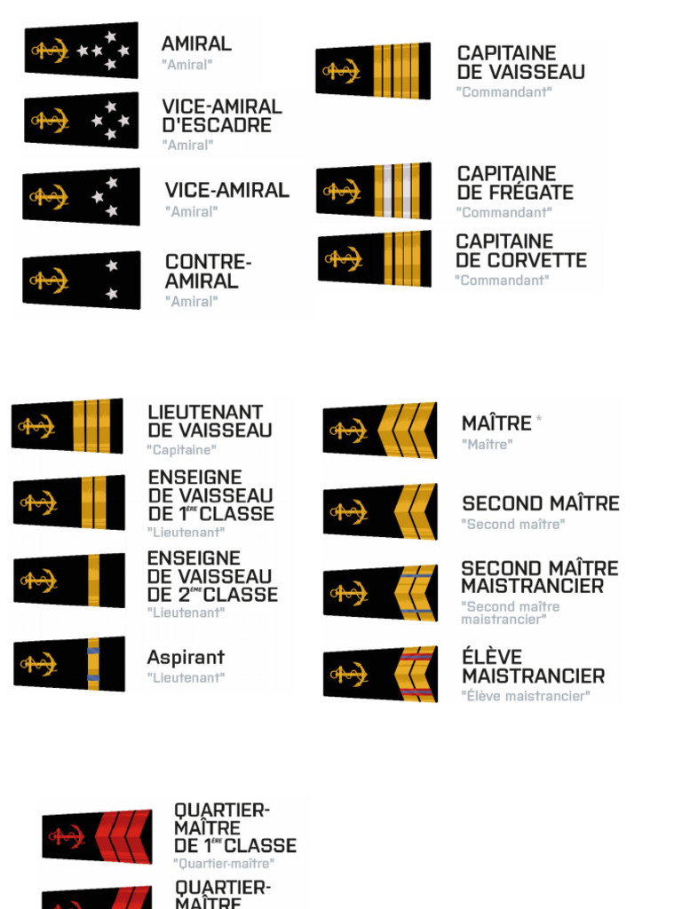 Grades Marine | PDF