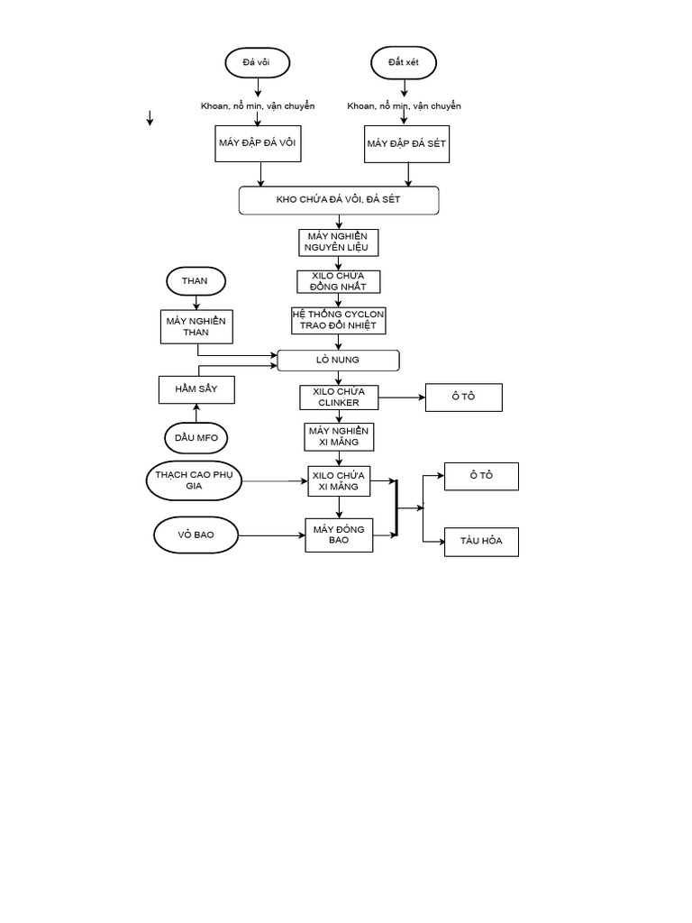 Biểu đồ 2.drawio | PDF