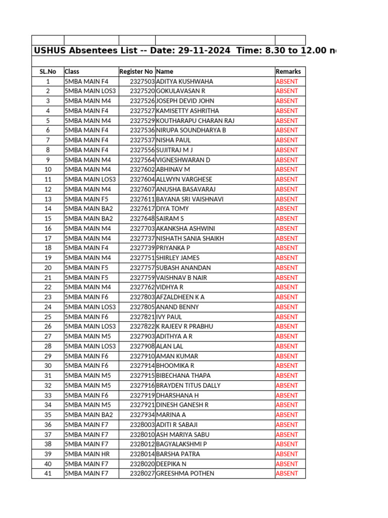 MBA Absentees List for 29-30 Nov 2024 | PDF
