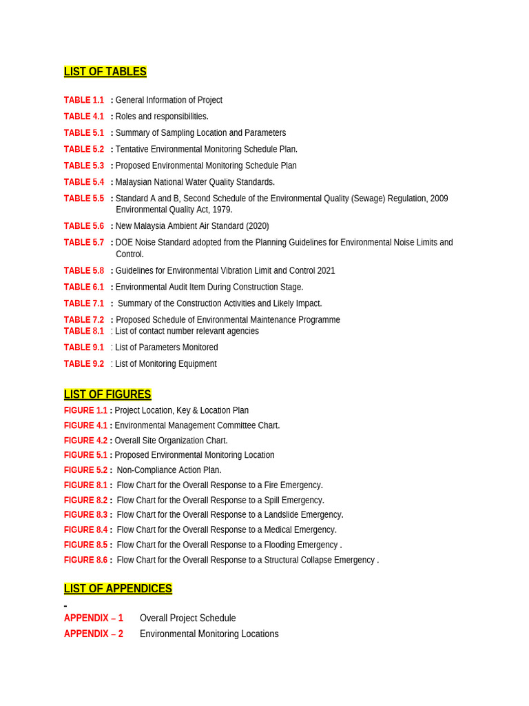 List of Tables | PDF