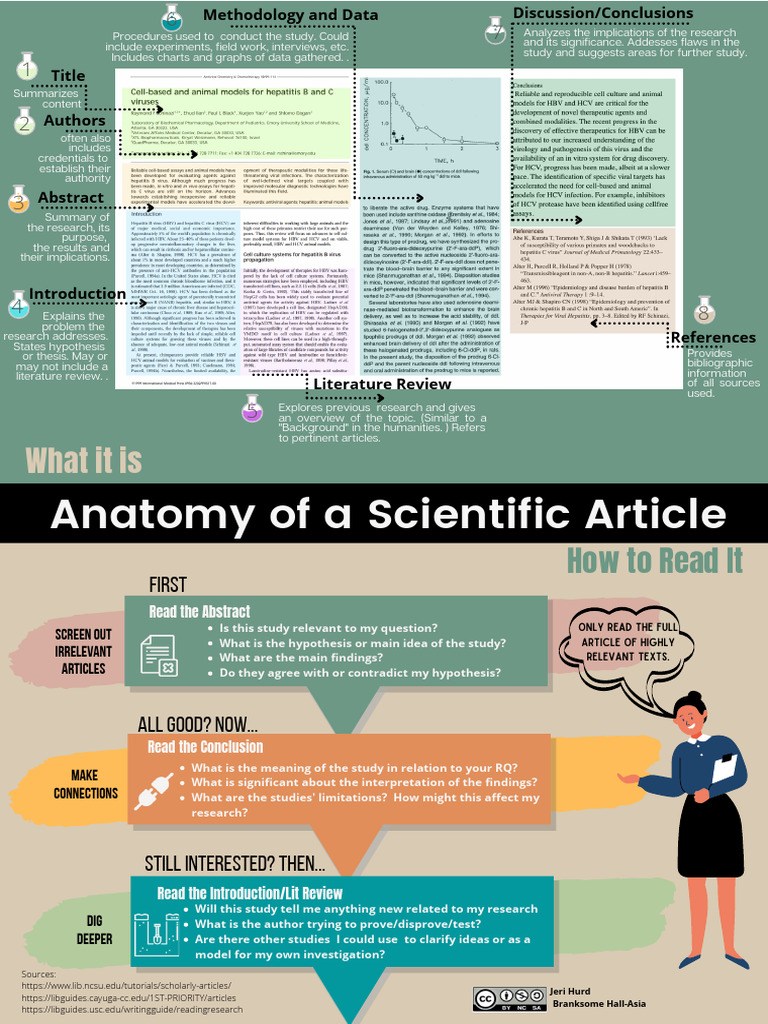 Anatomy of a Scientific Article | PDF | Abstract (Summary) | Evidence