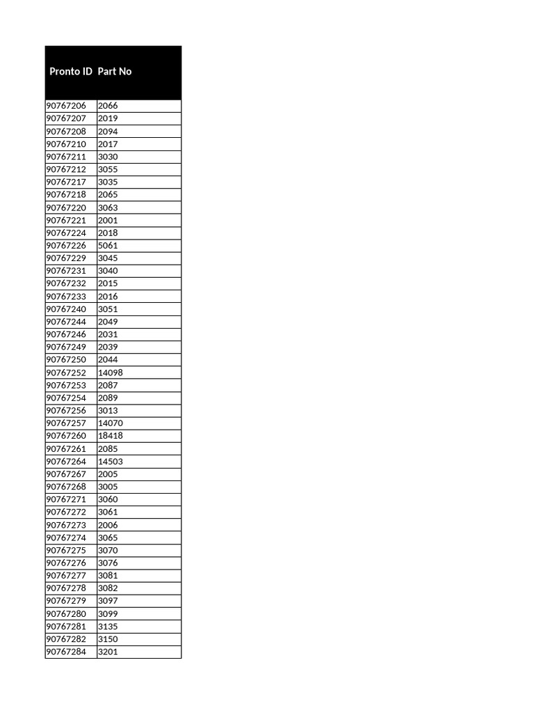 DC Weekly Deals 6th - 12th Dec 2024 | PDF | Silicone | Lubricant