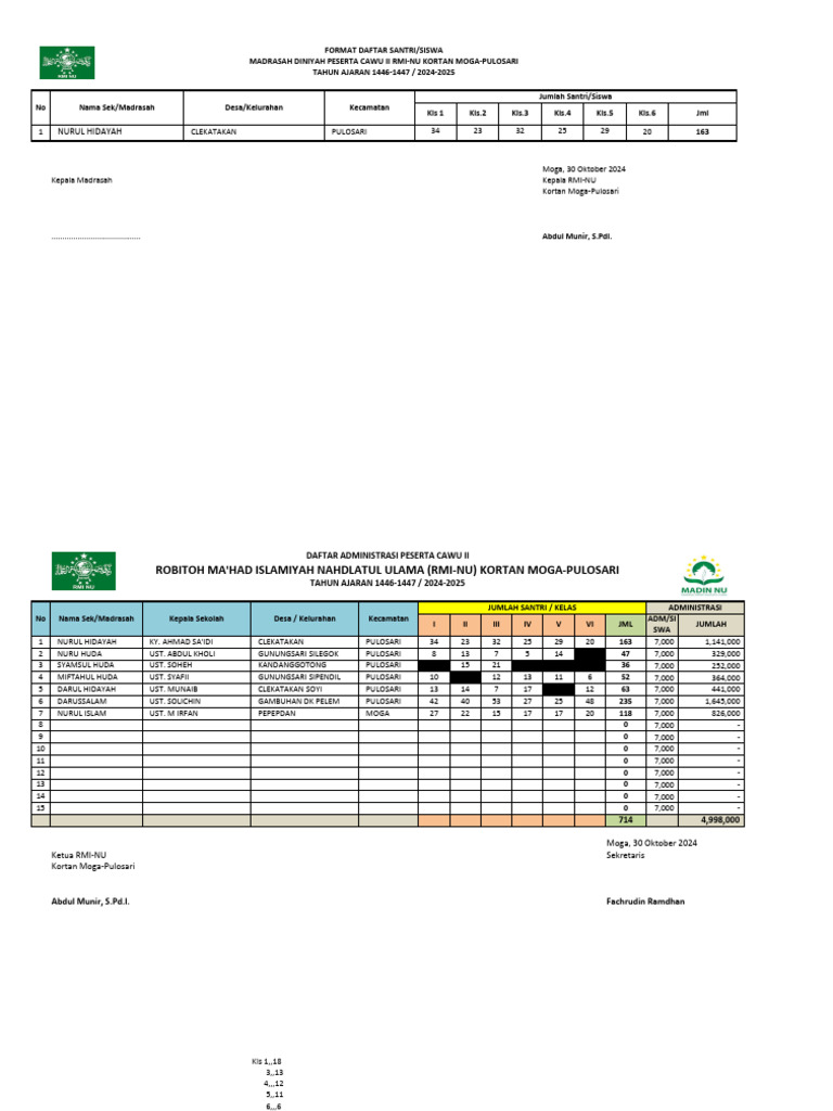 Daftar Cetak Peserta Cawu II 2024 | PDF