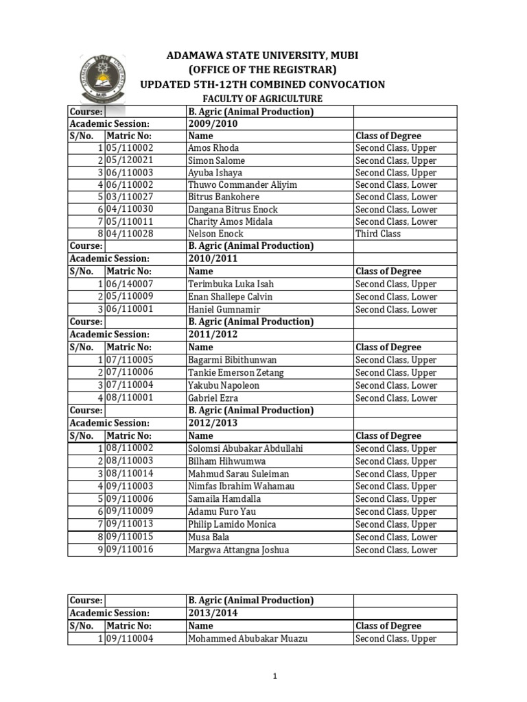 Updated List Convocation | PDF | Agriculture