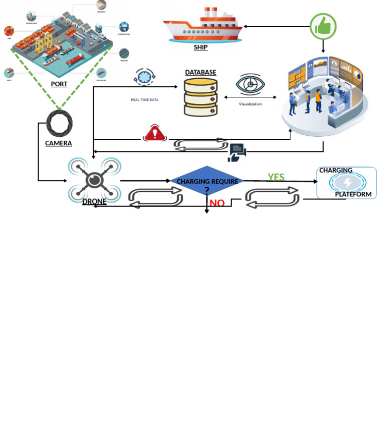 Drone Flow Chart | PDF