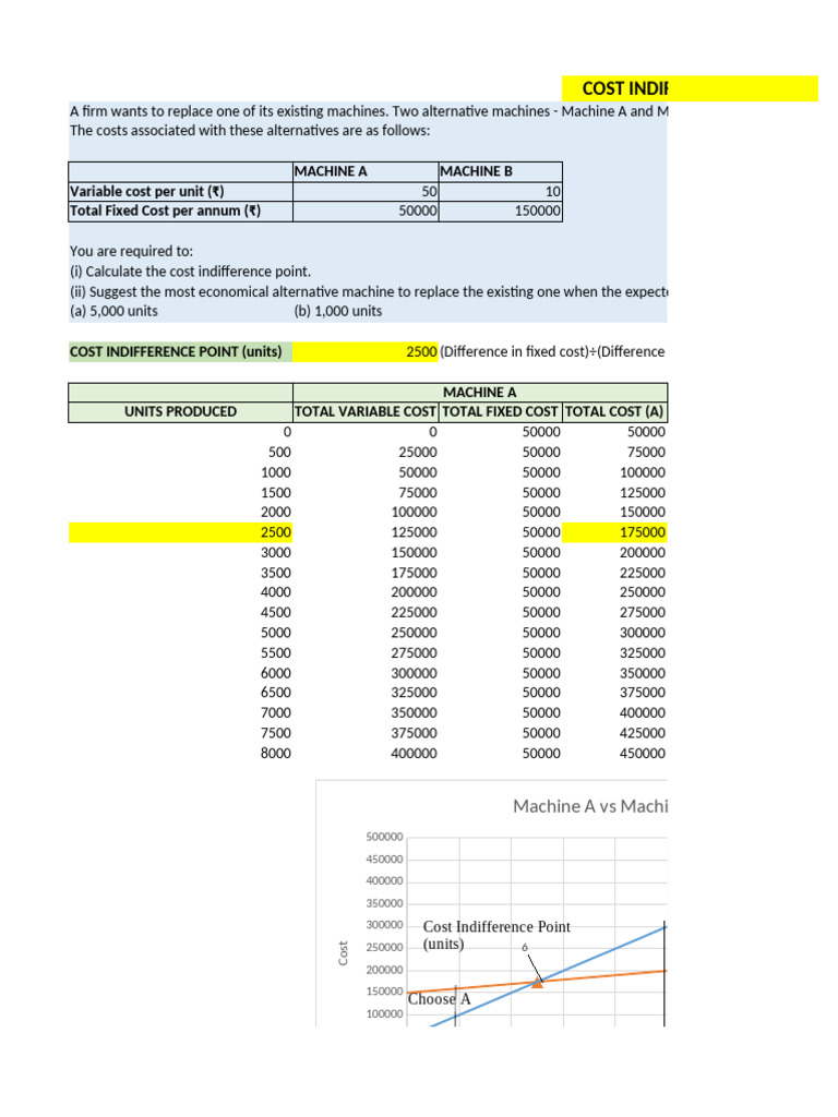 Cost Indifference Point | PDF | Business Economics | Economics
