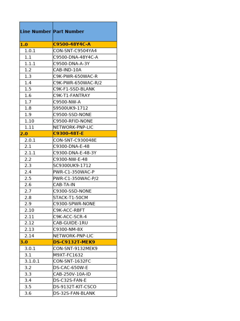 Cisco_BOM | PDF | Manufactured Goods | Computer Science