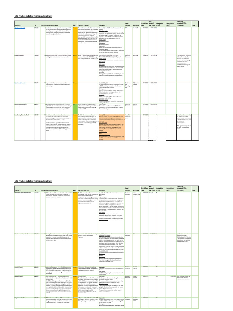 Audit Tracker: Recommendations & Progress | PDF