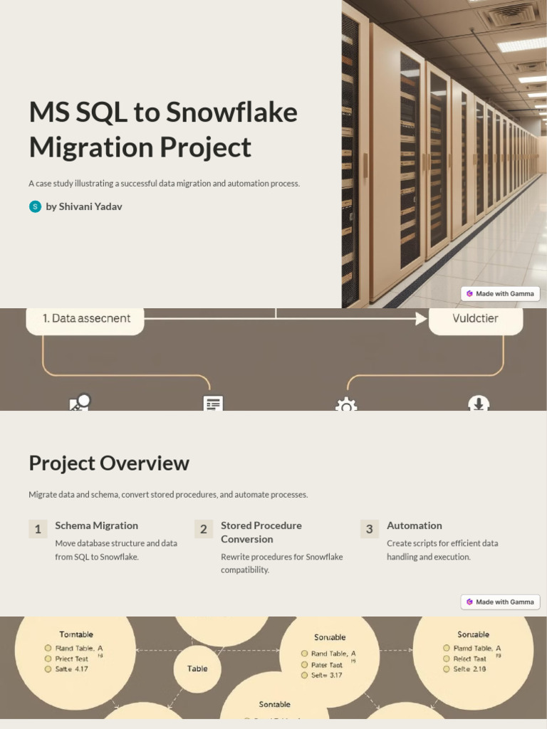 Ms Sql To Snowflake Migration Project Pdf Sql Microsoft Sql Server