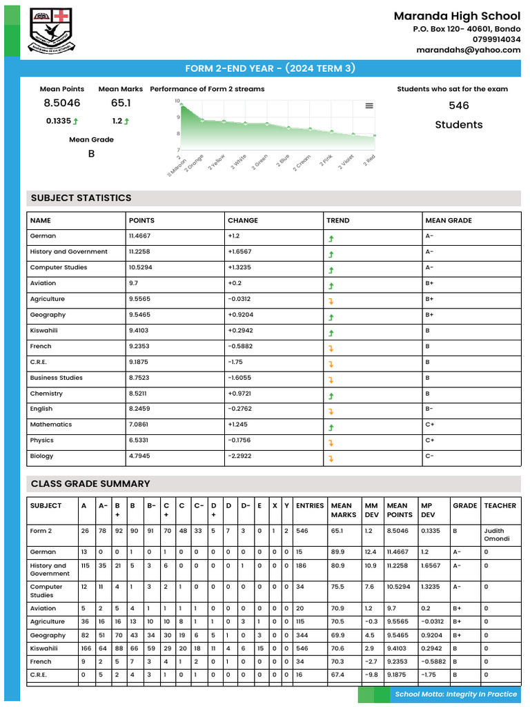 END YEAR - (2024 Term 3) - Analysis - Report - 1729659909208 | PDF ...