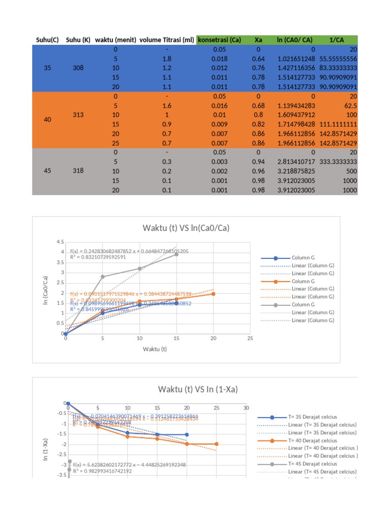 Perhitungan CSTR | PDF
