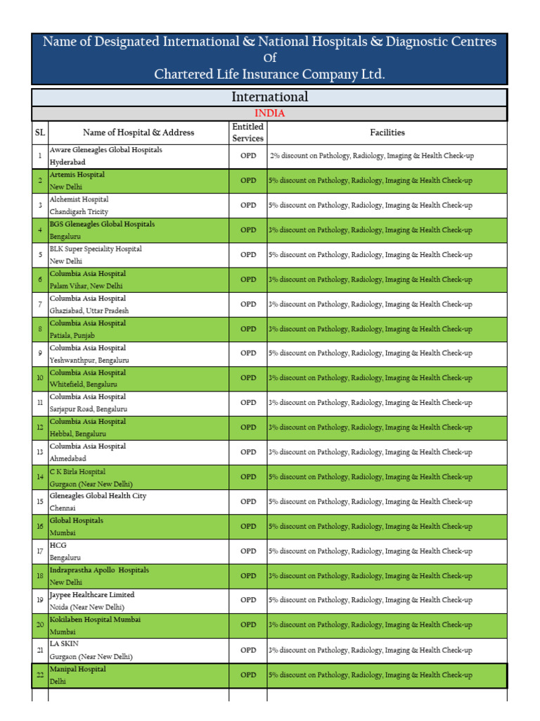 Hospital Discounts for Insurance Clients | PDF | Medical Imaging ...