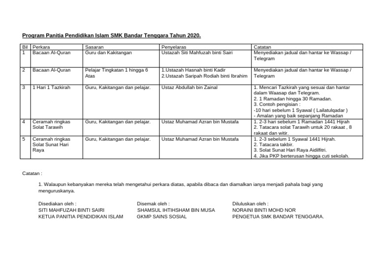 Program Panitia Pendidikan Islam SMK Bandar Tenggara Tahun 2020 | PDF