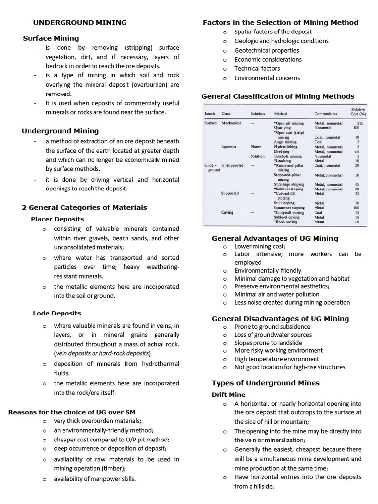 Underground Mining Methods | PDF | Mining | Earth Sciences