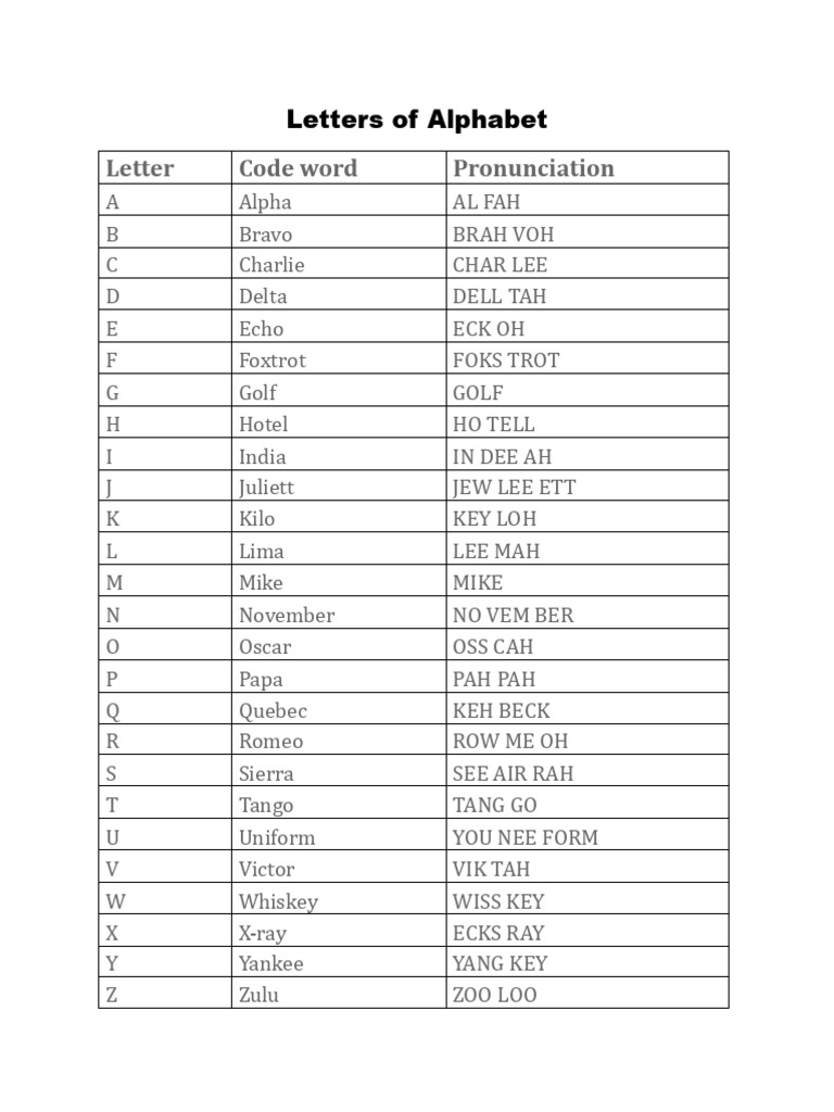 Alphabet | PDF