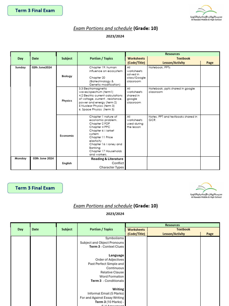 Term 3 Final Exam-Portions-Grade10-1 | PDF