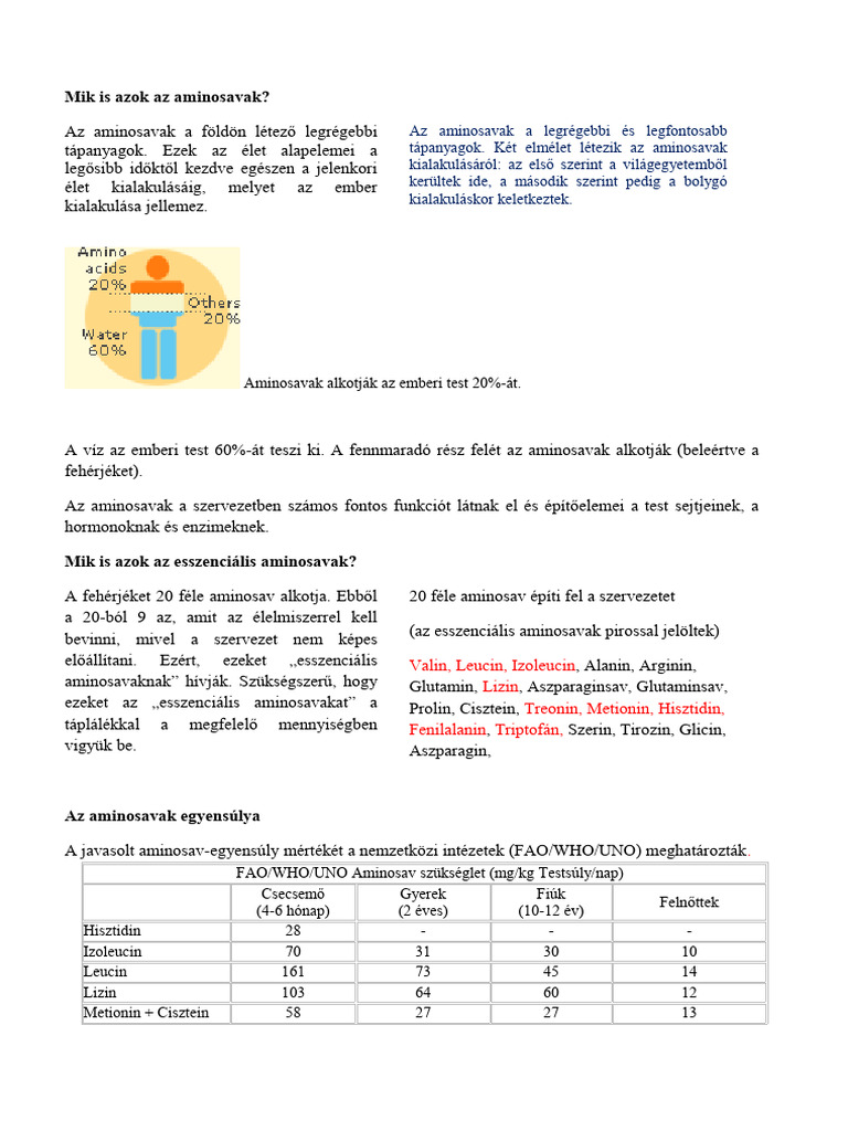 Minden Amit Az Aminosavakról Tudni Kell | PDF