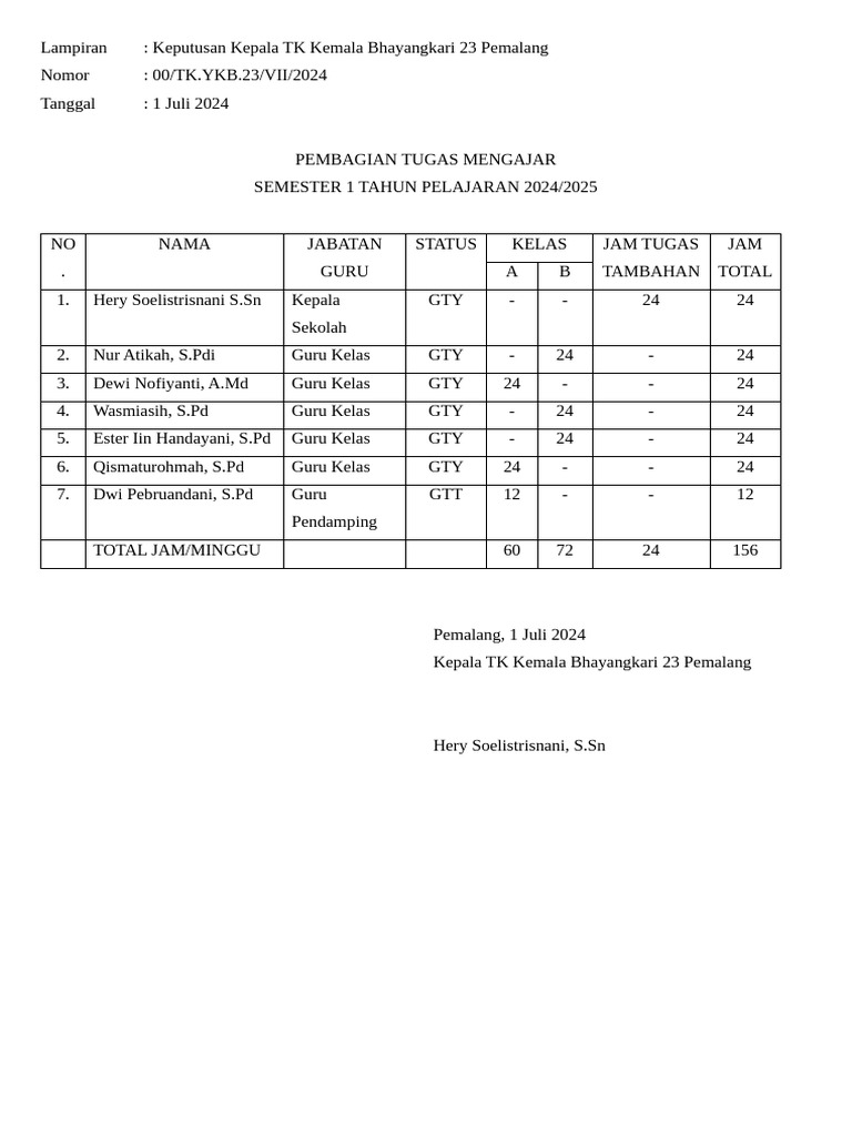 Pembagian Tugas Mengajar | PDF