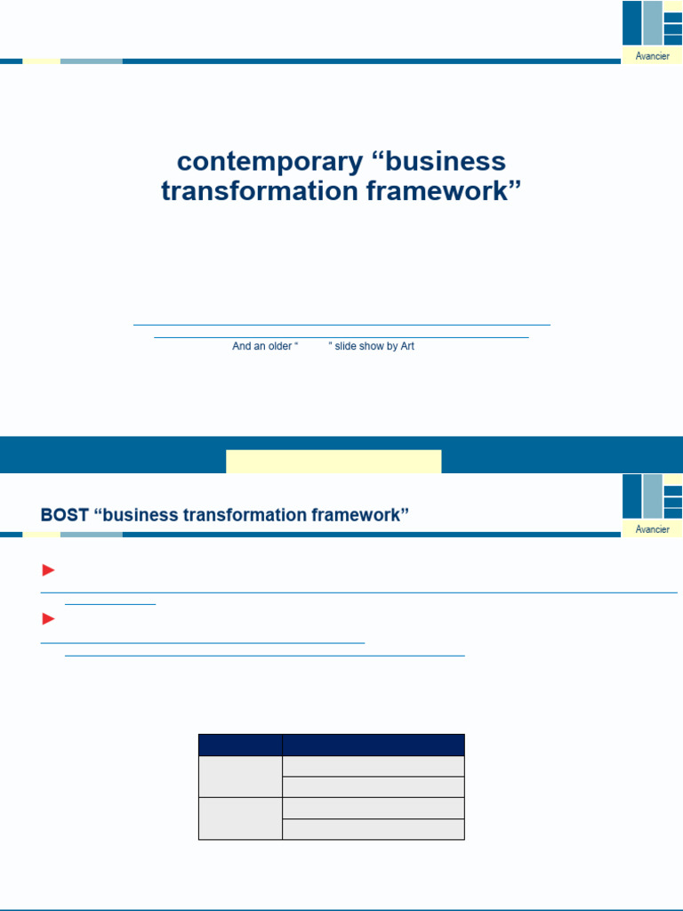 Mapping TOGAF® To BOST - Functional Decomposition in A Contemporary ...