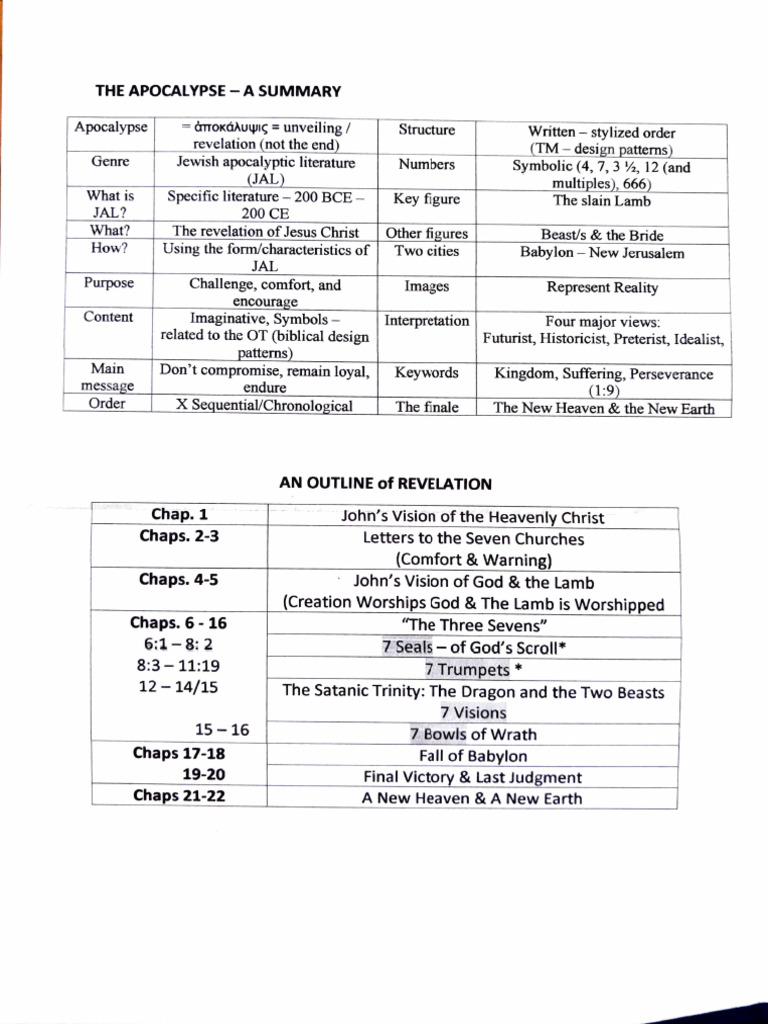 THE APOCALYPSE SUMMARY | PDF | Book Of Revelation | The Beast (Revelation)