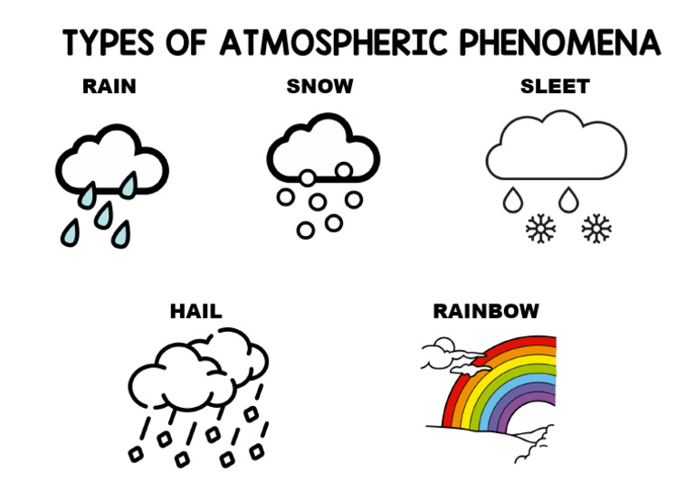 Types of Atmospheric Phenomena Poster | PDF