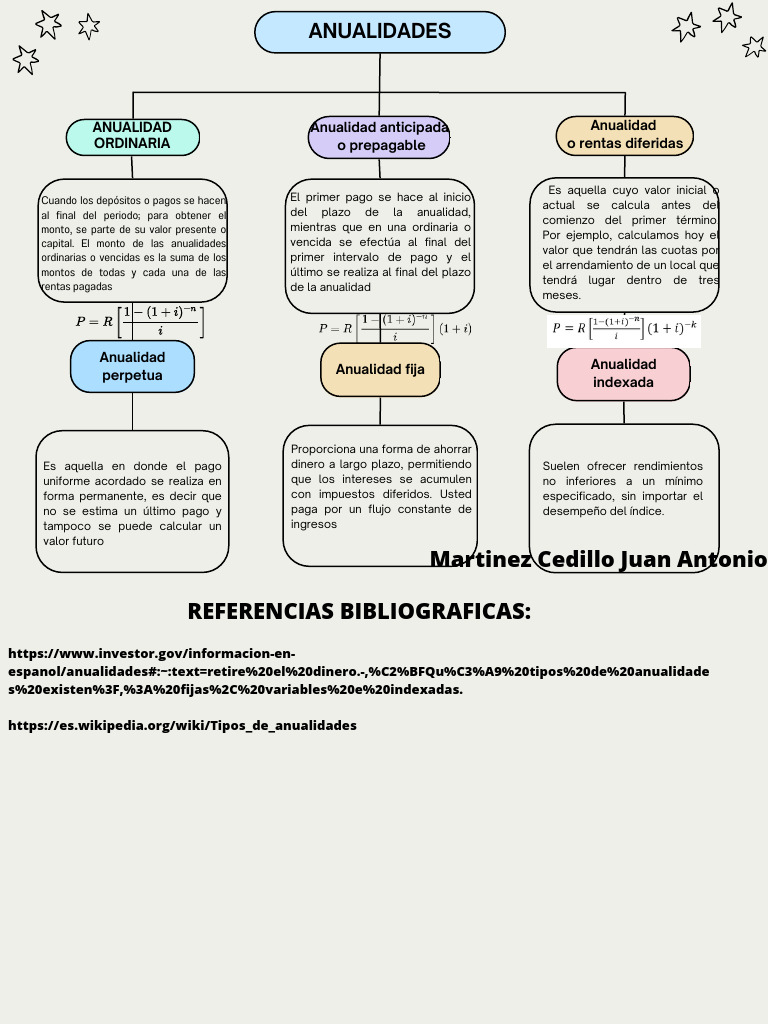 Tipos de Anualidades y sus Características | PDF | Economias | Dinero