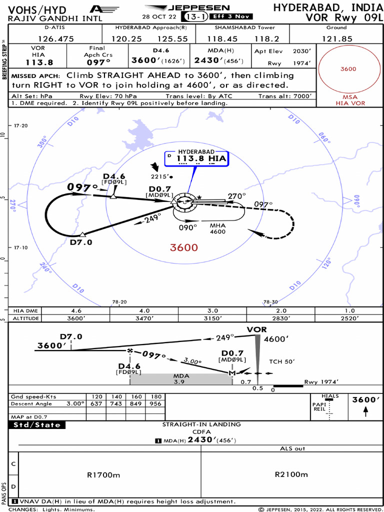 Print Chart 3 | PDF