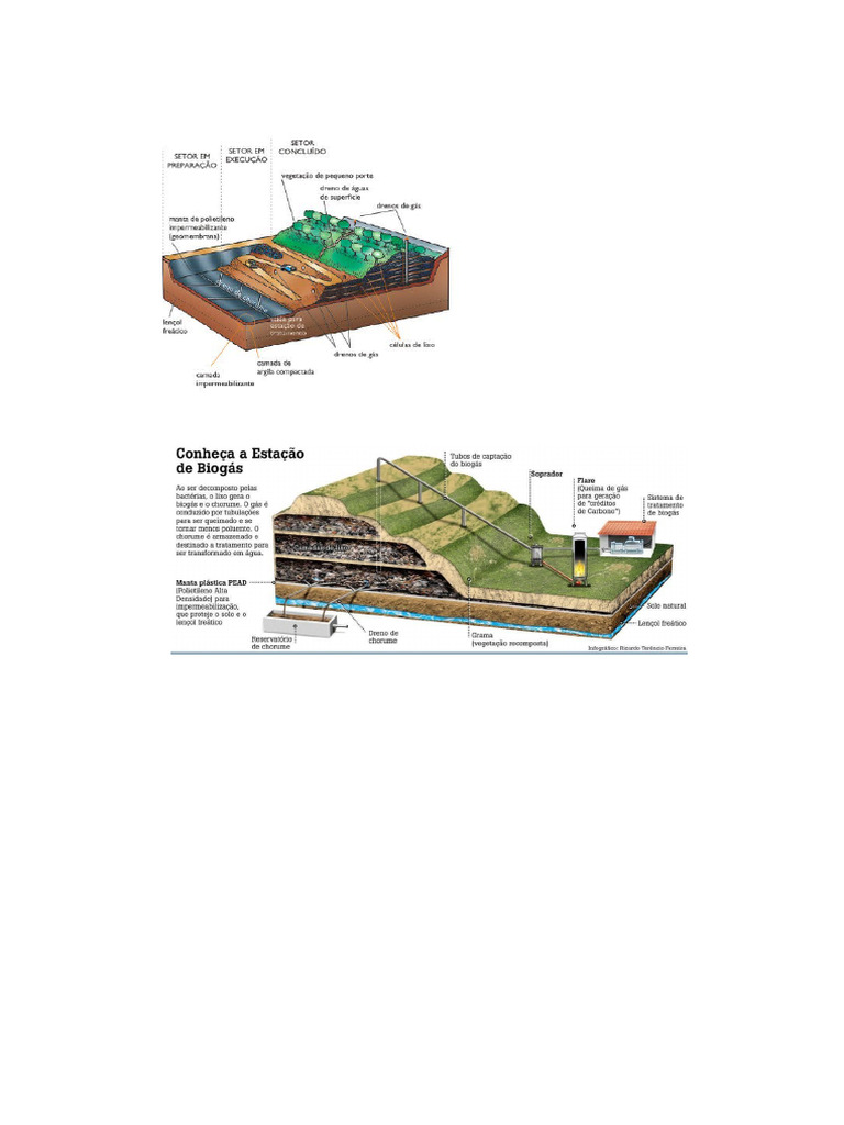 Aterro Sanitário Imagens | PDF