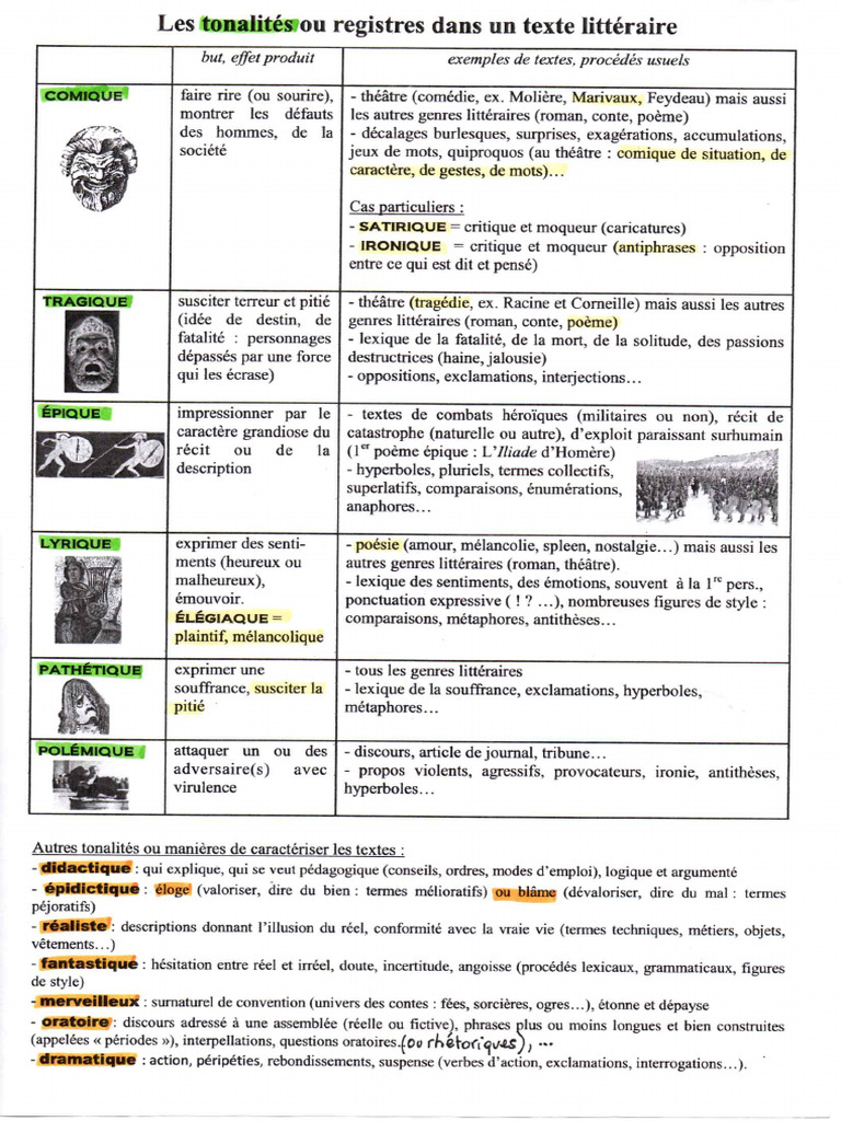 Fiche 2 Les Tonalités | PDF