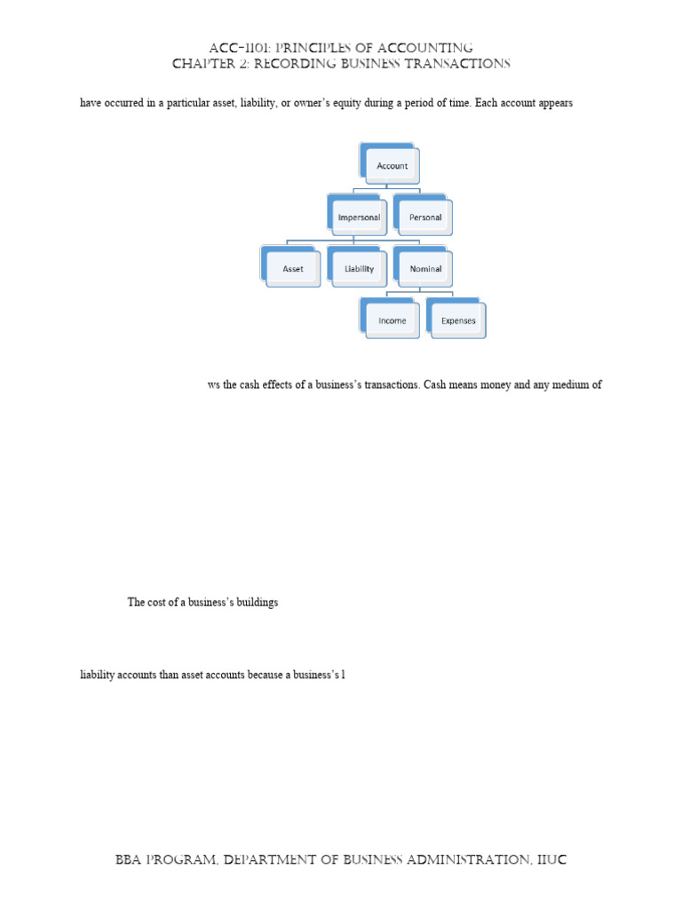 ACC 1101 Chapter 2 Recording Business Transactions-Transaction Analysis ...