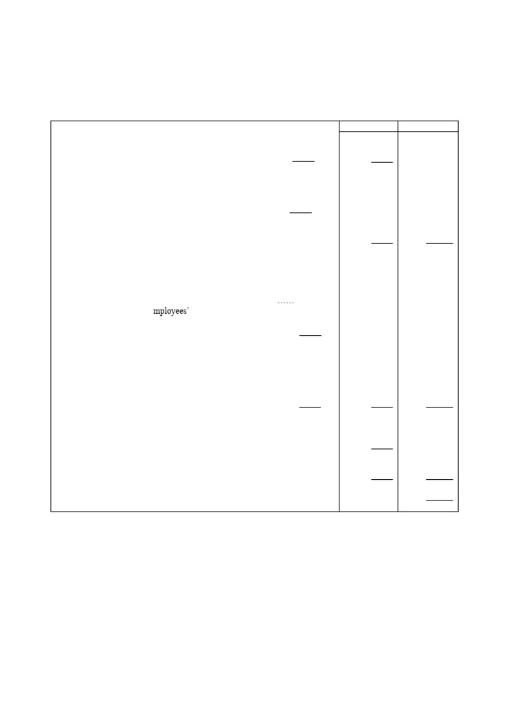 ACC-1101 Chapter 7 Completing The Accounting Cycle-Preparation of ...