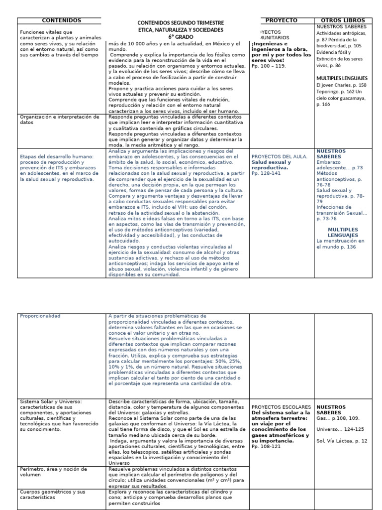 CONTENIDOS 2o TRIM SABERES Y PENSAMIENTO CIENT. | PDF | Universo | Gravedad