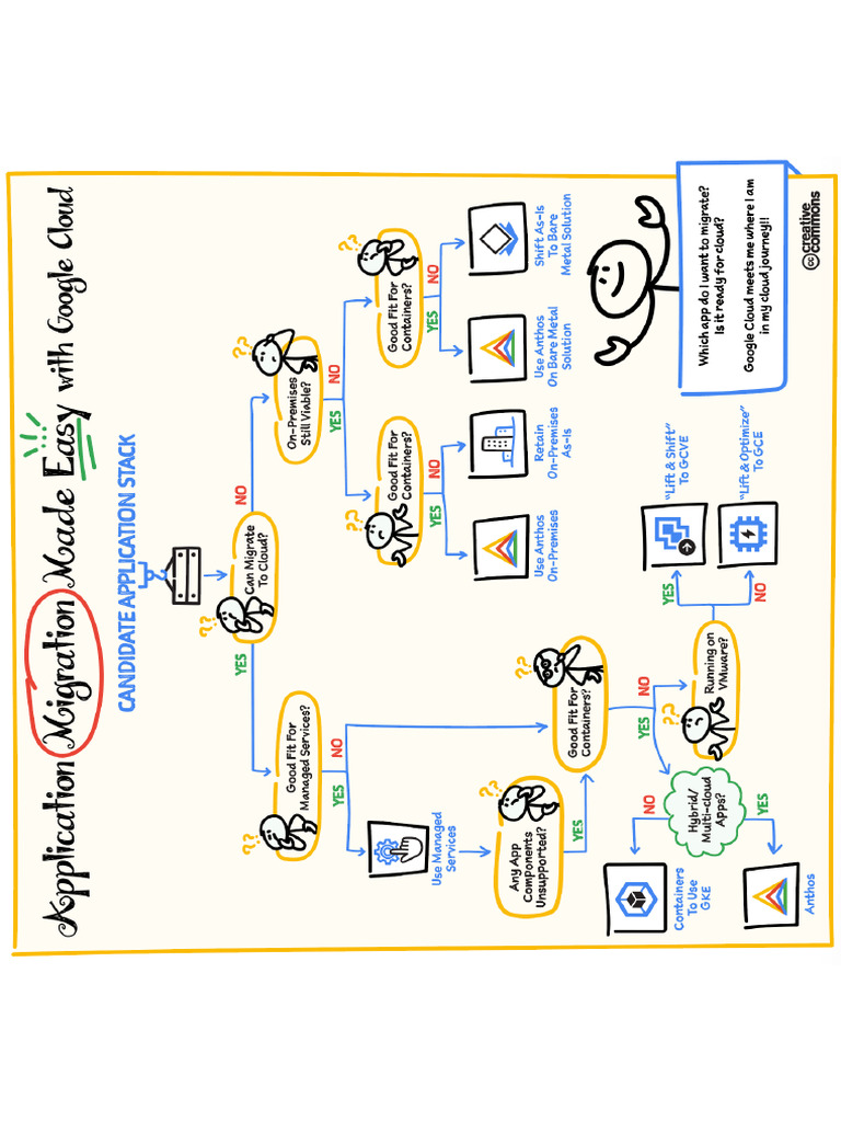 Blog Flowchart - Max 1400x1400 | PDF