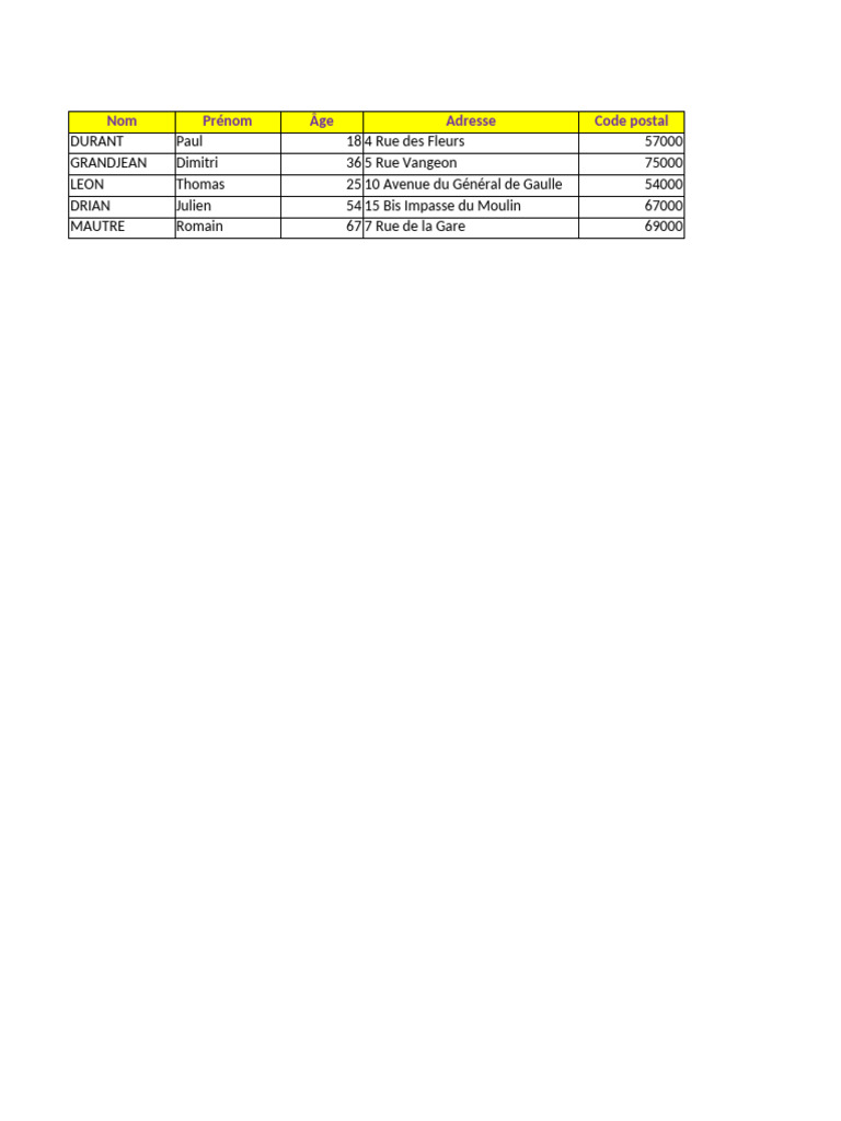 Liste des contacts et ventes Excel | PDF