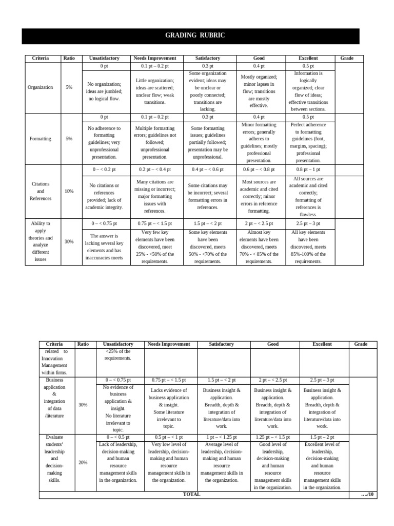 grading rubic | PDF | Rubric (Academic) | Evaluation