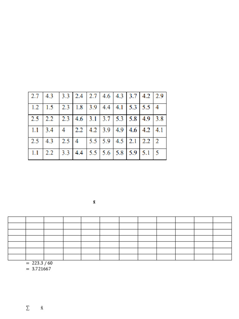 Tugas 3 Metode Statistika Muhammad Fikri | PDF