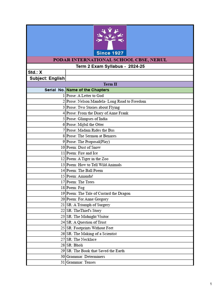1729318793144.term II Syllabus | PDF | Equations | Area