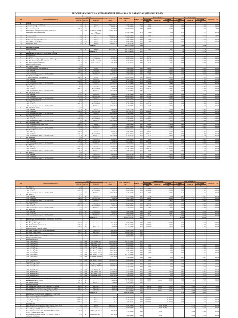 Isi Progress Volume Mep 1 | PDF