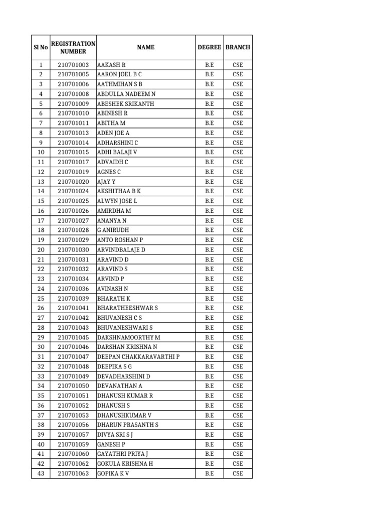 Mthree Hyderabad Registration List | PDF | Film Production Districts | Cinema Of India