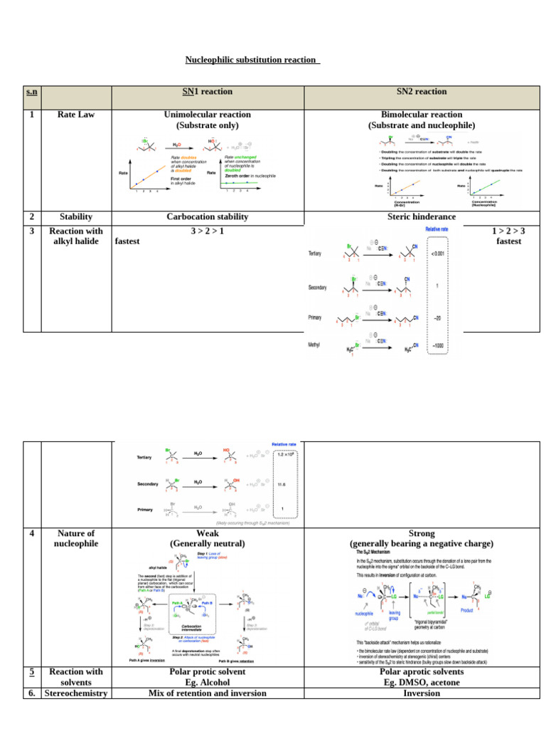 sn1-vs-sn2-poster | PDF