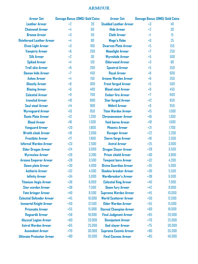 armour | PDF | Armour