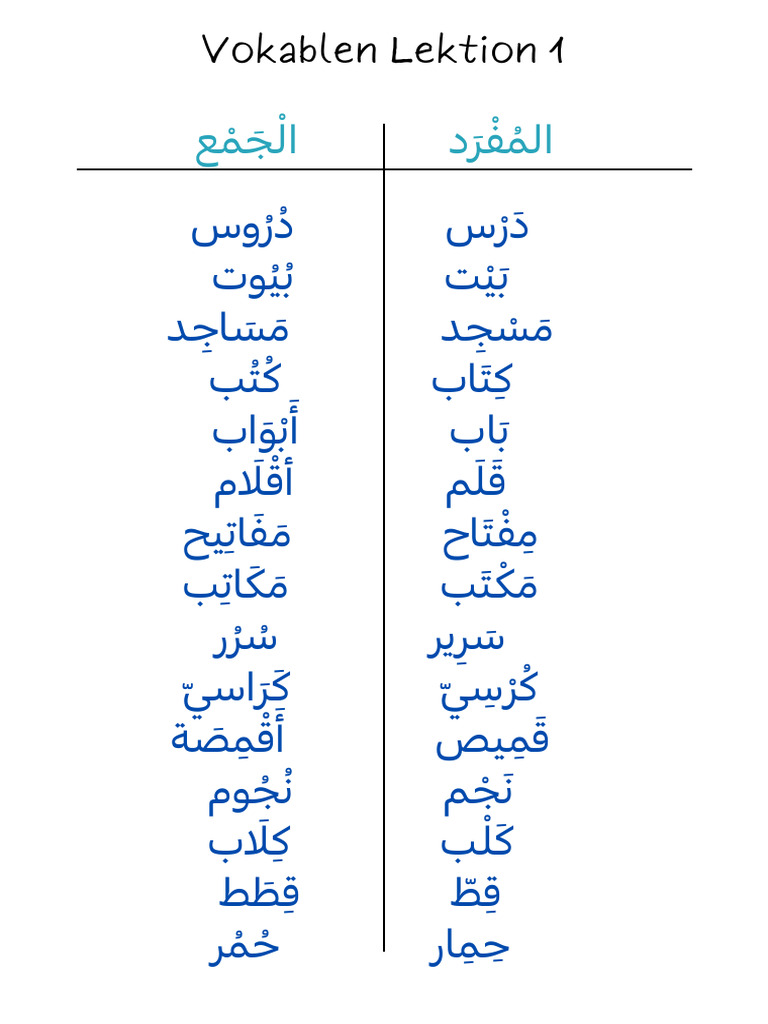 Vokabeln Lektion 1 | PDF