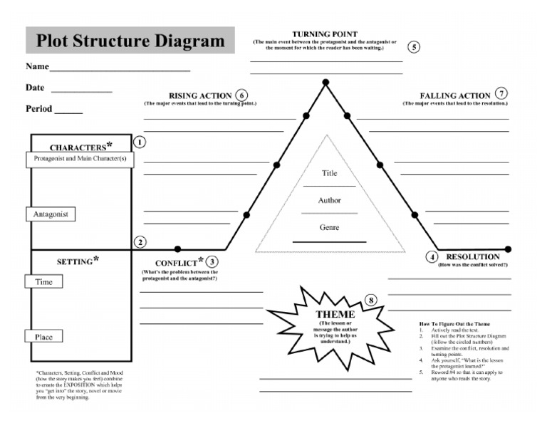 Plot Diagram | PDF