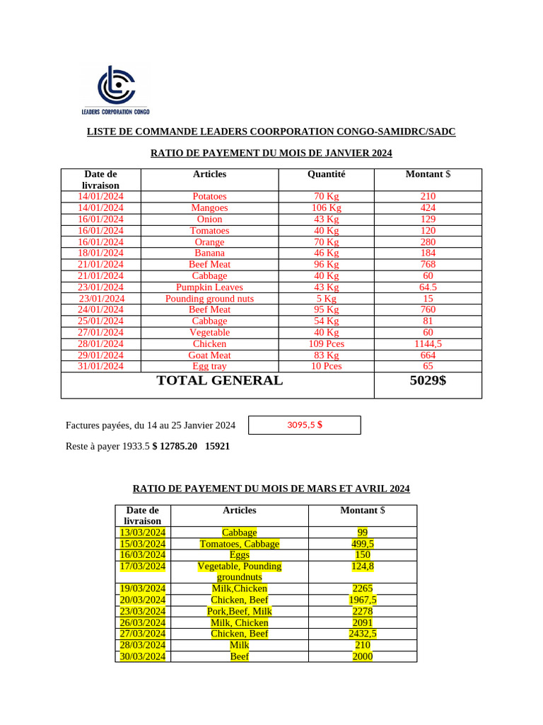 Liste de Commande Leaders Coorporation Congo | PDF | Sausage | Beef