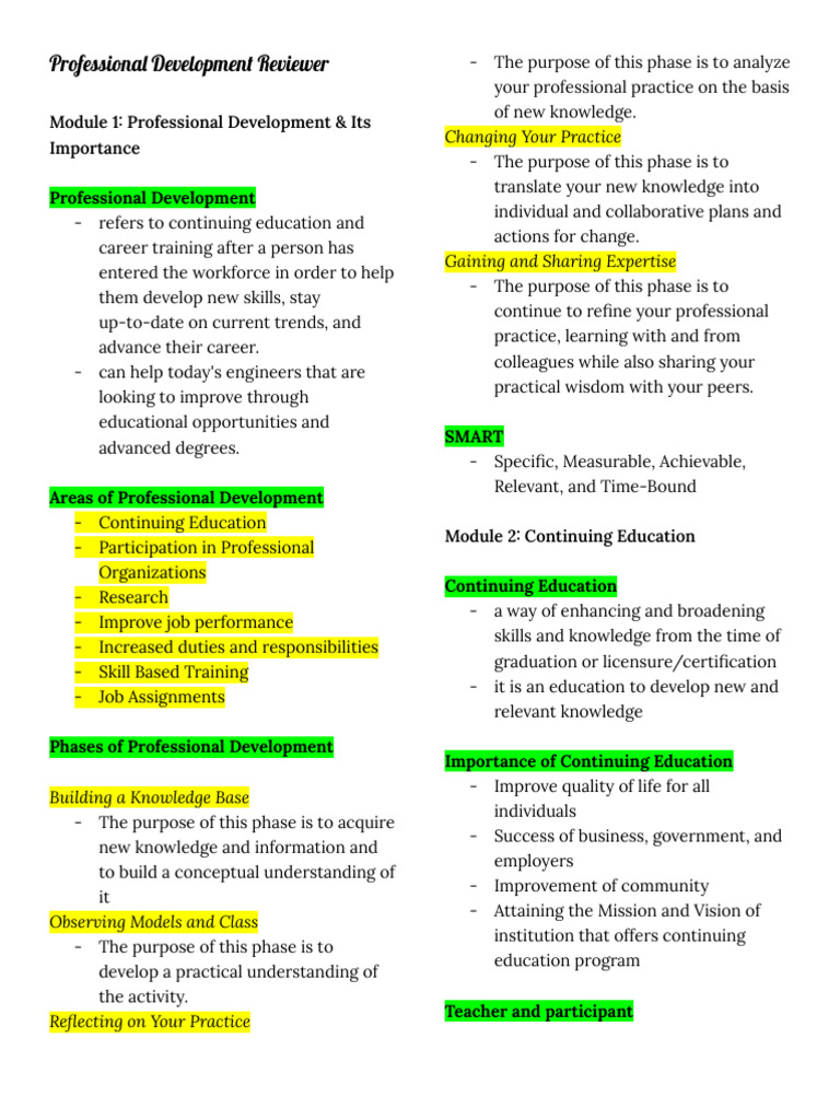 Professional Development Reviewer | PDF | Professional Development | Knowledge